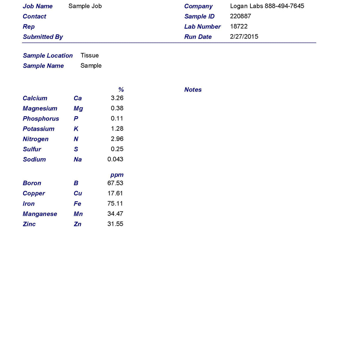 Logan Labs Plant Tissue Test – BuildASoil